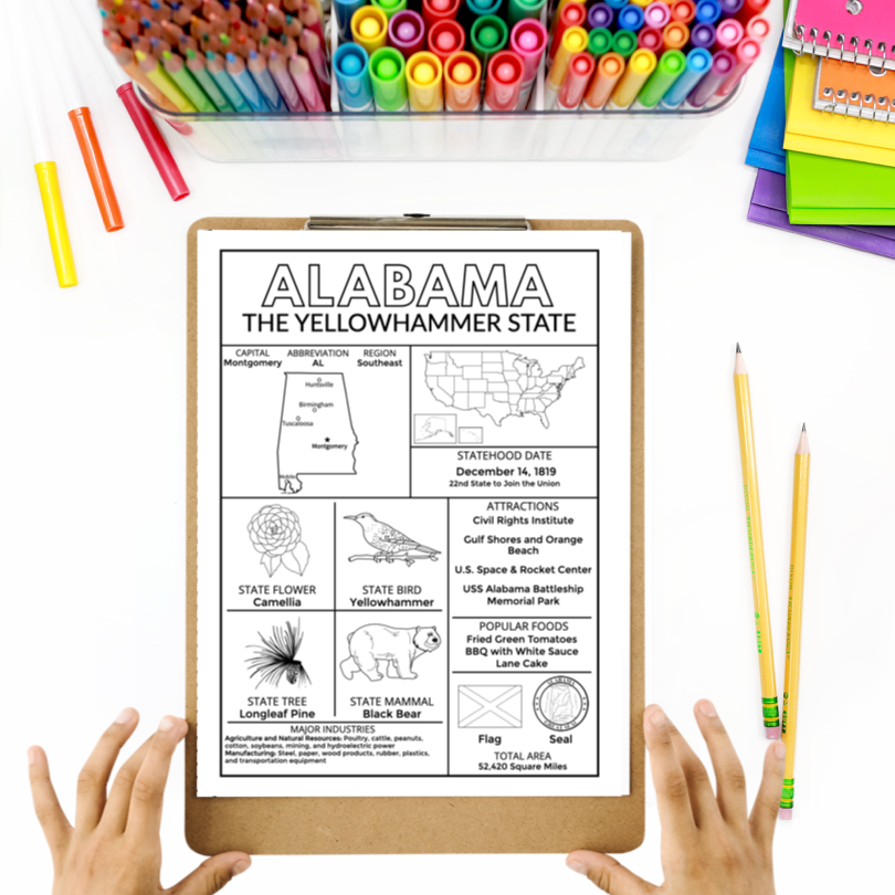 Explore Alabama's Symbols & History – Educational State Poster for Cla ...