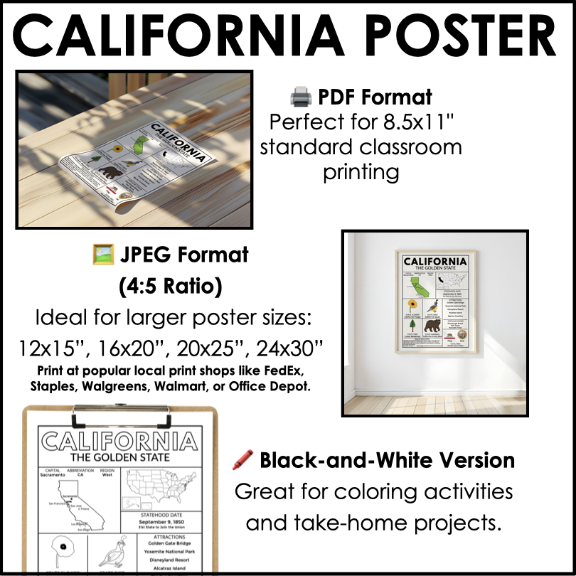California State Facts Poster – Educational Geography Print for Classr ...