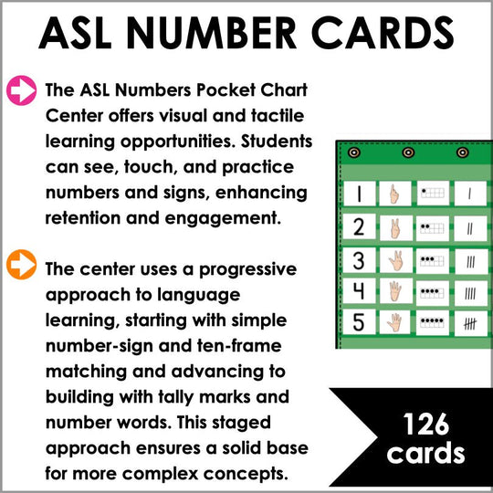ASL Numbers Pocket Chart Center for Counting and Sign Language Learning ...